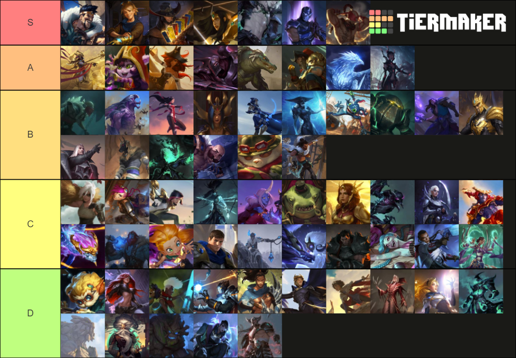 LoR Champion Tierlist Updated Tier List Community Rankings TierMaker lor-champion-tierlist-updated-tier-list-community-rankings-tiermaker