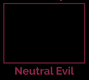 alignment chart template 5x5