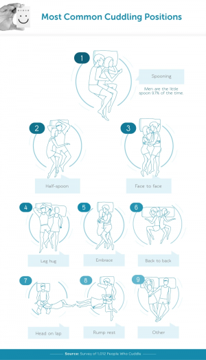 cuddle positions chart couch