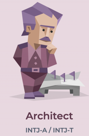 intj alignment chart