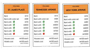 monopoly properties list