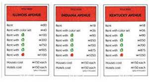 monopoly properties list