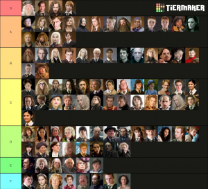 Alignment Chart Harry Potter