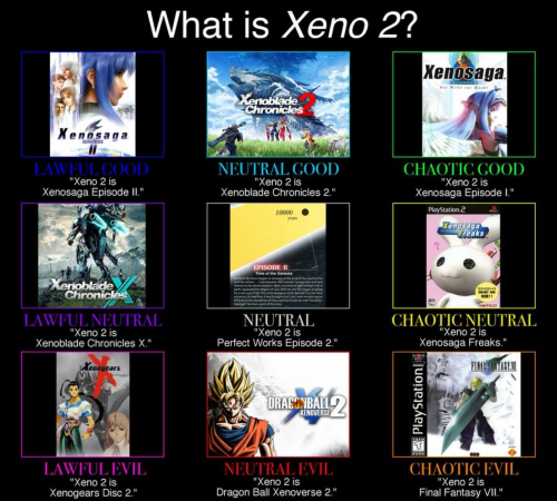 Create a Xeno 2 Tierlist Tier List - TierMaker
