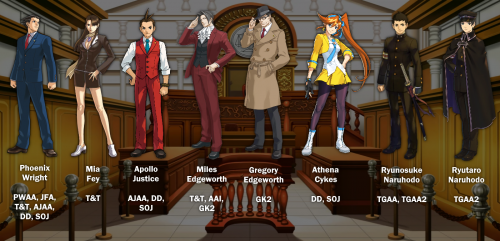 Create a Ace Attorney Playable Characters Tier List - TierMaker