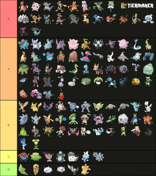 Pokemon Middle Evolutions (Mid-Evos for short) up to Gen 9 Tier List ...