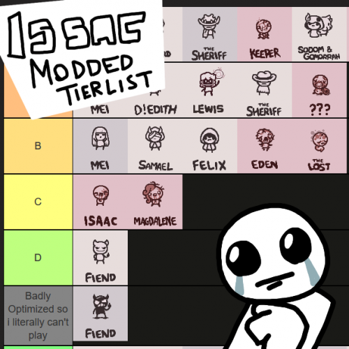 Create a The Binding of Isaac Modded Character Tierlist Tier List - TierMaker