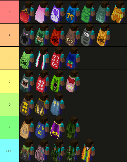 Create a Minecraft Elytra Java & Bedrock tierlist Tier List - TierMaker