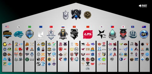 Create a LoL Logos Tier List - TierMaker