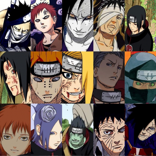 Create a Naruto Villains Tier List - TierMaker