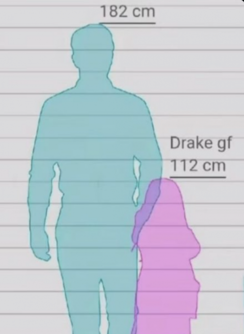 Create a 2024 Rap Albums Alignment Chart - TierMaker