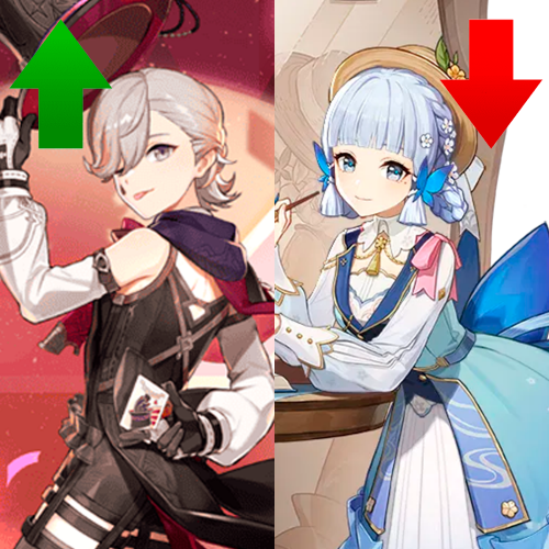 Genshin Impact (5.3) All Playable Characters Tier List (Community ...