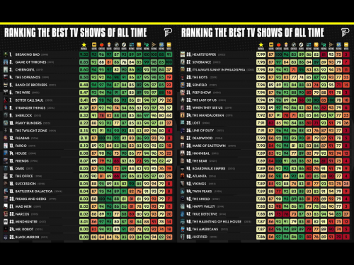 Create a Pubity's Top 50 TV Shows of All Time Tier List - TierMaker