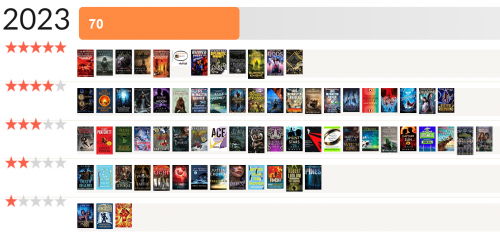 Create A Most Anticipated Books Chloe Frizzle 2023 Tier List Tiermaker 1674