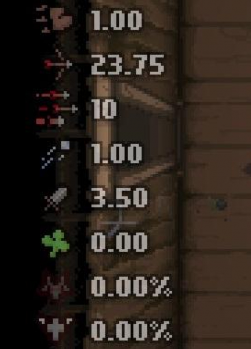 Isaac Stats Tier List (Community Rankings) - TierMaker