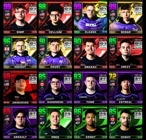 Create a 2024 CDL Roster Builder: Post Major 1 Tier List - TierMaker