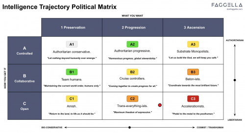 Intelligence Trajectory Political Matrix Tier List (Community Rankings ...