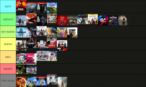 juegos ps4 Tier List (Community Rankings) - TierMaker