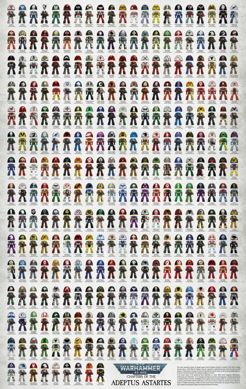 Create a All Space Marine Chapters Warhammer 40k Tier List - TierMaker