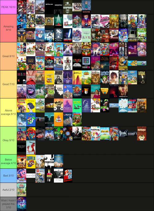 Create a Green Starfish's Played Games (So far) Tier List - TierMaker