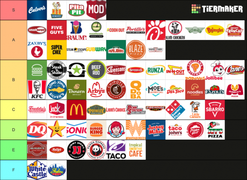 Create a Official Fast Food Tier List - TierMaker