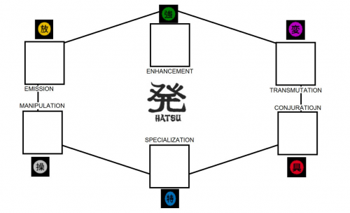 Create a NEN AFFFINTY CHART Tier List - TierMaker