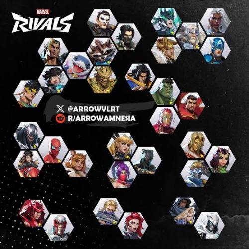 Marvel Rivals Team-Ups Tier List (Community Rankings) - TierMaker