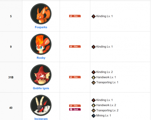 Best Fire Combat Pals Tier List (Community Rankings) - TierMaker