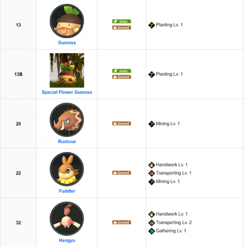 Best Ground Combat Pals Tier List (Community Rankings) - TierMaker