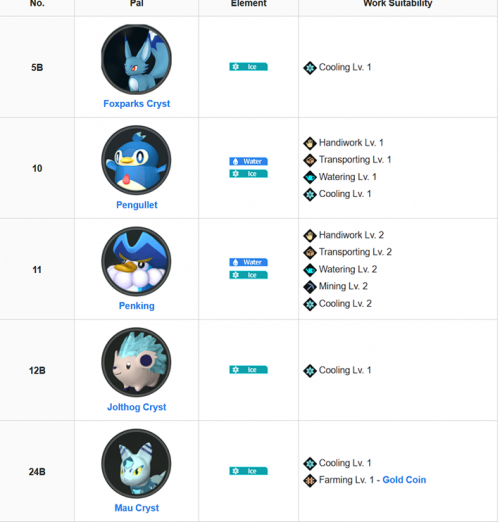Best Ice Combat Pals Tier List (Community Rankings) - TierMaker