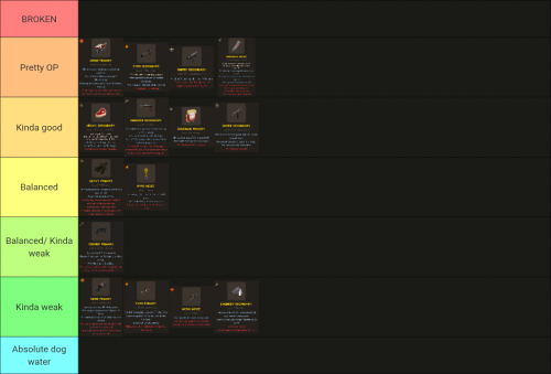 Create A Randomly Generated Tf2 Weapons Tier List Tiermaker