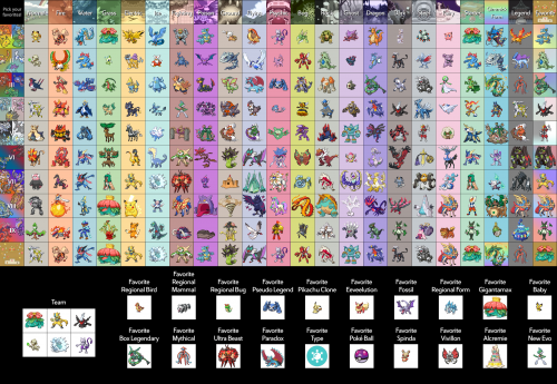 Create a Rankeie TODOS os 151 Pokémon de Kanto! Tier List - TierMaker