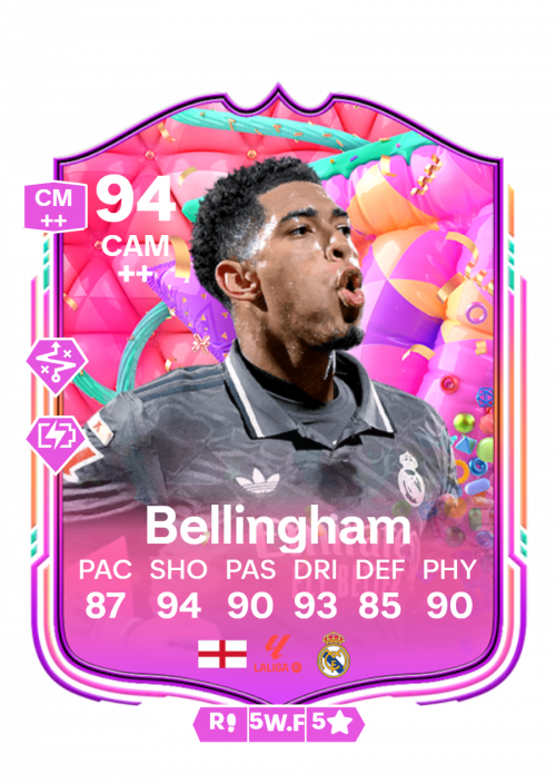 Create a Every Mid FC 25 Tier List - TierMaker