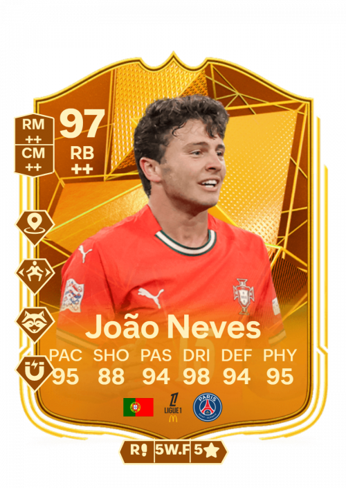 Create a FC 25 Defenders New List Tier List - TierMaker