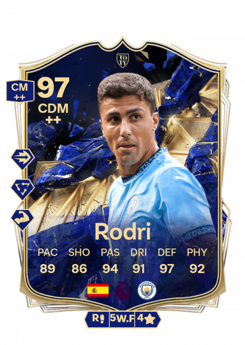 NEW CDM FC 25 Tier List (Community Rankings) - TierMaker