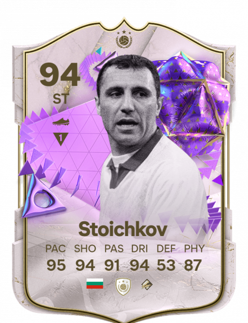 New SBC Rank Tier List (Community Rankings) - TierMaker