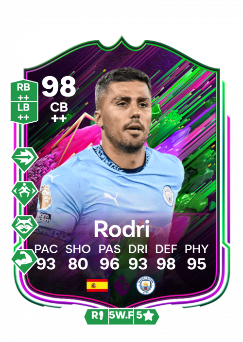 Create a Shapeshifters Team 2 FC 25 Tier List - TierMaker