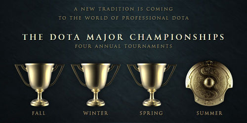 Dota 2 Major Championships and TI's Tier List (Community Rankings ...