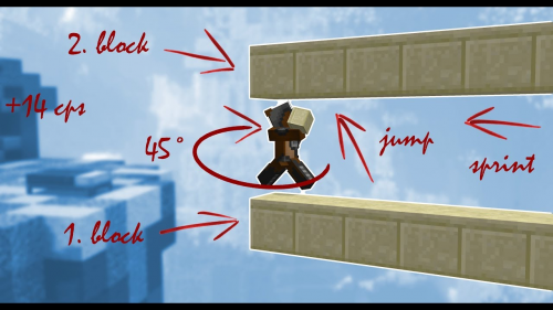 Create A Minecraft Bridging Methods Tier List Tiermaker