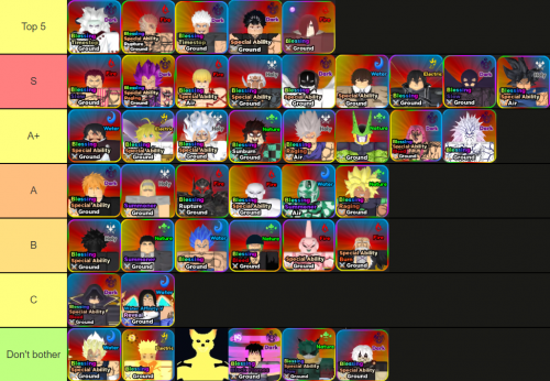 Create a astd utitliy breakdown Tier List - TierMaker