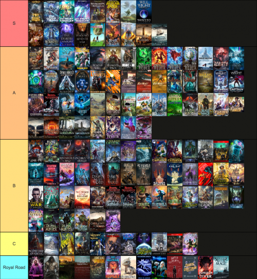 Create a Book 2023 (LitRPG&ProgFan) Tier List - TierMaker