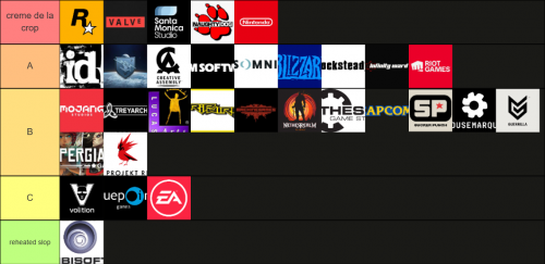 Developer Team tierlist Tier List (Community Rankings) - TierMaker