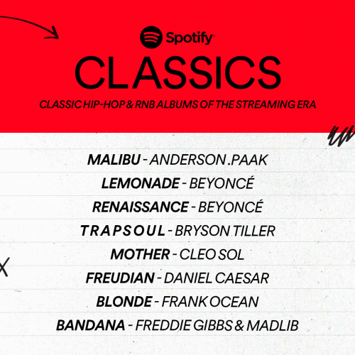 Create a Spotify Classic Hip-Hop and RNB Albums of the Streaming Era ...