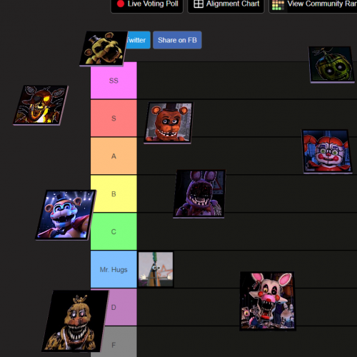 Create a FNaF: Security Training Roster Tier List - TierMaker