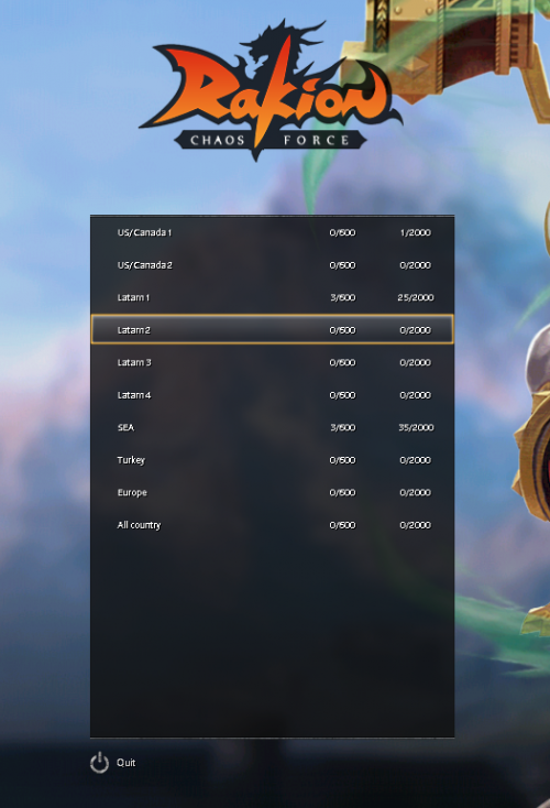 Create a Rakion characters Tier List - TierMaker