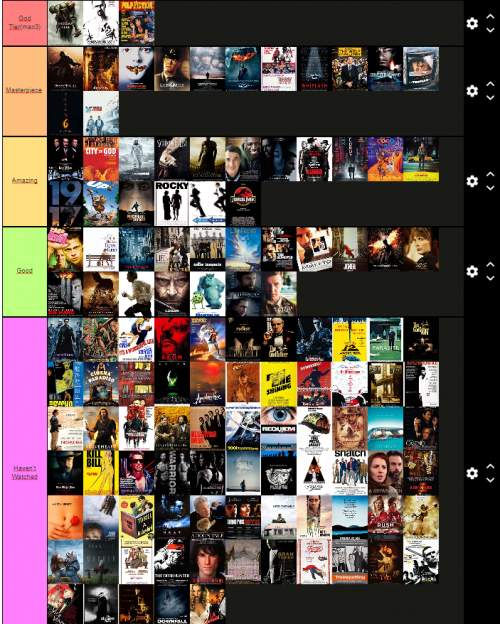 Create a Movies that i watched Tier List - TierMaker