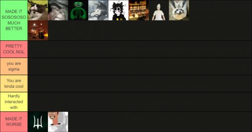 attempt 28 Tier List (Community Rankings) - TierMaker