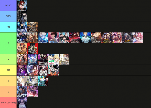 Create a Test Tier List - TierMaker
