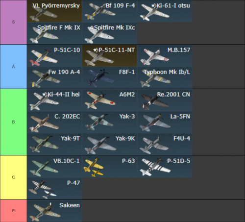 War Thunder Rank III Air Tier List (Community Rankings) - TierMaker