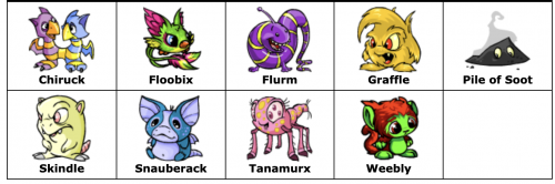 Neopets Lab Ray Exclusive Petpets Tier List (Community Rankings ...